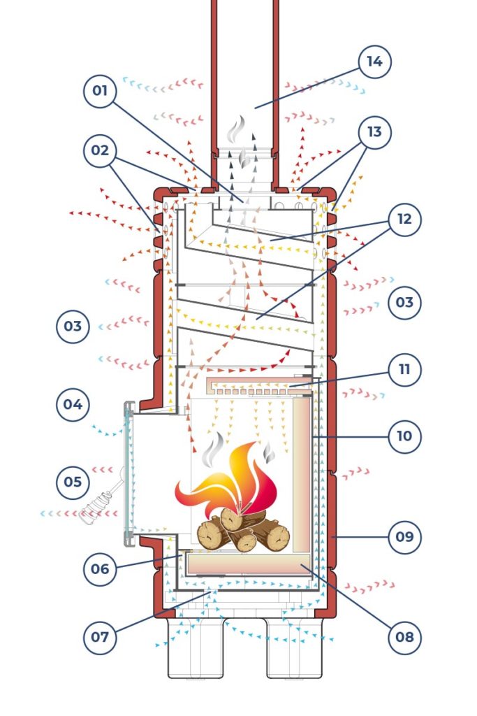 RoundStack Size 2 • Stack Stoves Collection by La Castellamonte